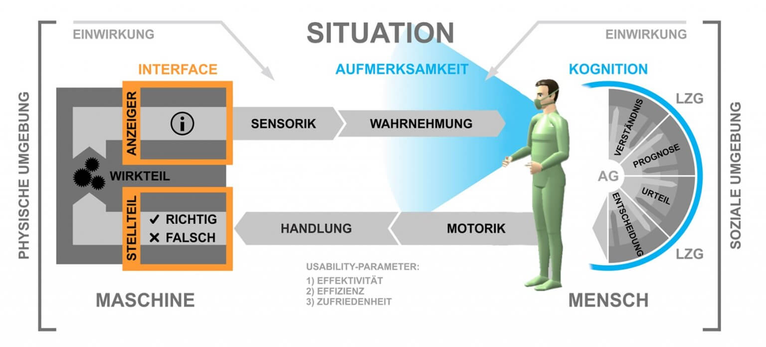 Medizintechnik Archive • USE-Ing. GmbH